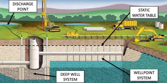 Dewatering System First Class Piling